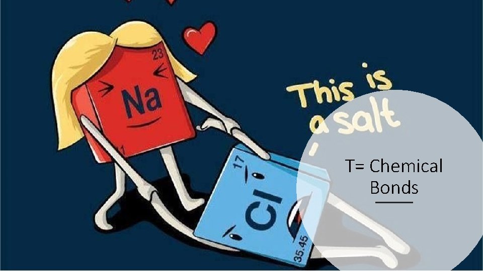 LETS GET CHEMICAL TChemistry T Chemical Bonds Atom