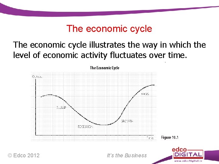 Chapter 19 Business government and the economy Edco