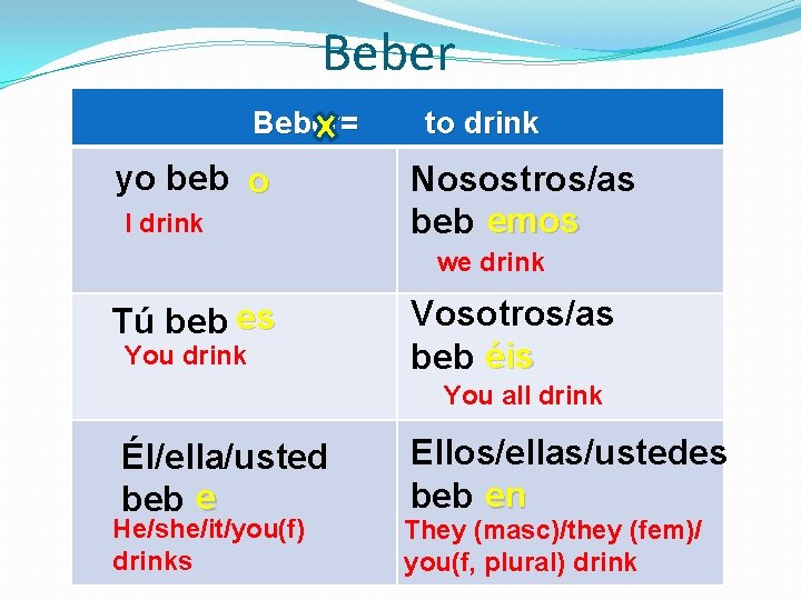 Unit 3 Meal Taking Food Drink Regular Food