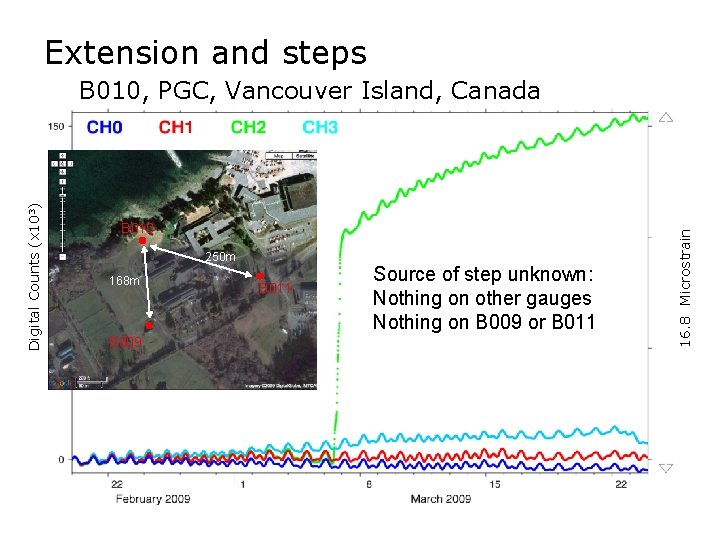 Signals and Trends in Borehole Strainmeter Data Strainmeter