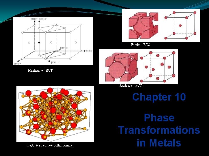 Ferrite BCC Martensite BCT Austenite FCC Chapter 10