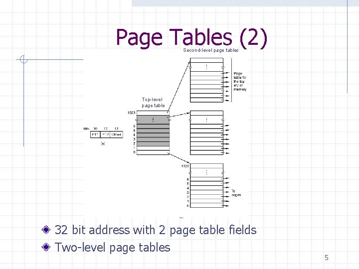 Virtual Memory Management B Ramamurthy Chapter 10 1