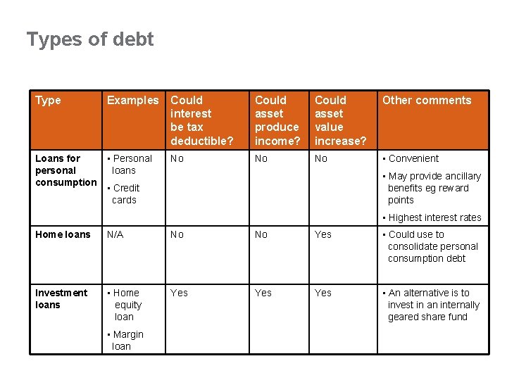 Using debt effectively A presentation to Client Name