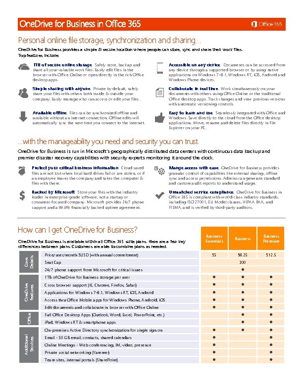 Personal online file storage synchronization and sharing One