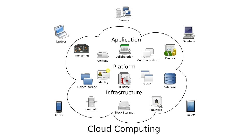 Enterprise Cloud Computing On Demand Enterprise Cloud Computing