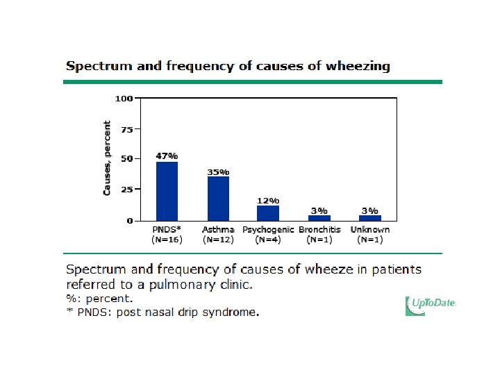 Masqueraders of Asthma Differential Diagnosis of Asthma in