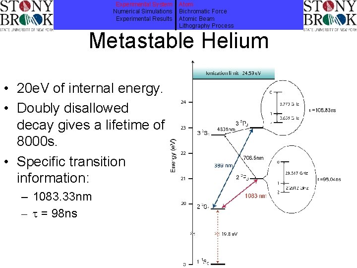 NanoLithography with Metastable Helium Claire Allred Jason Reeves