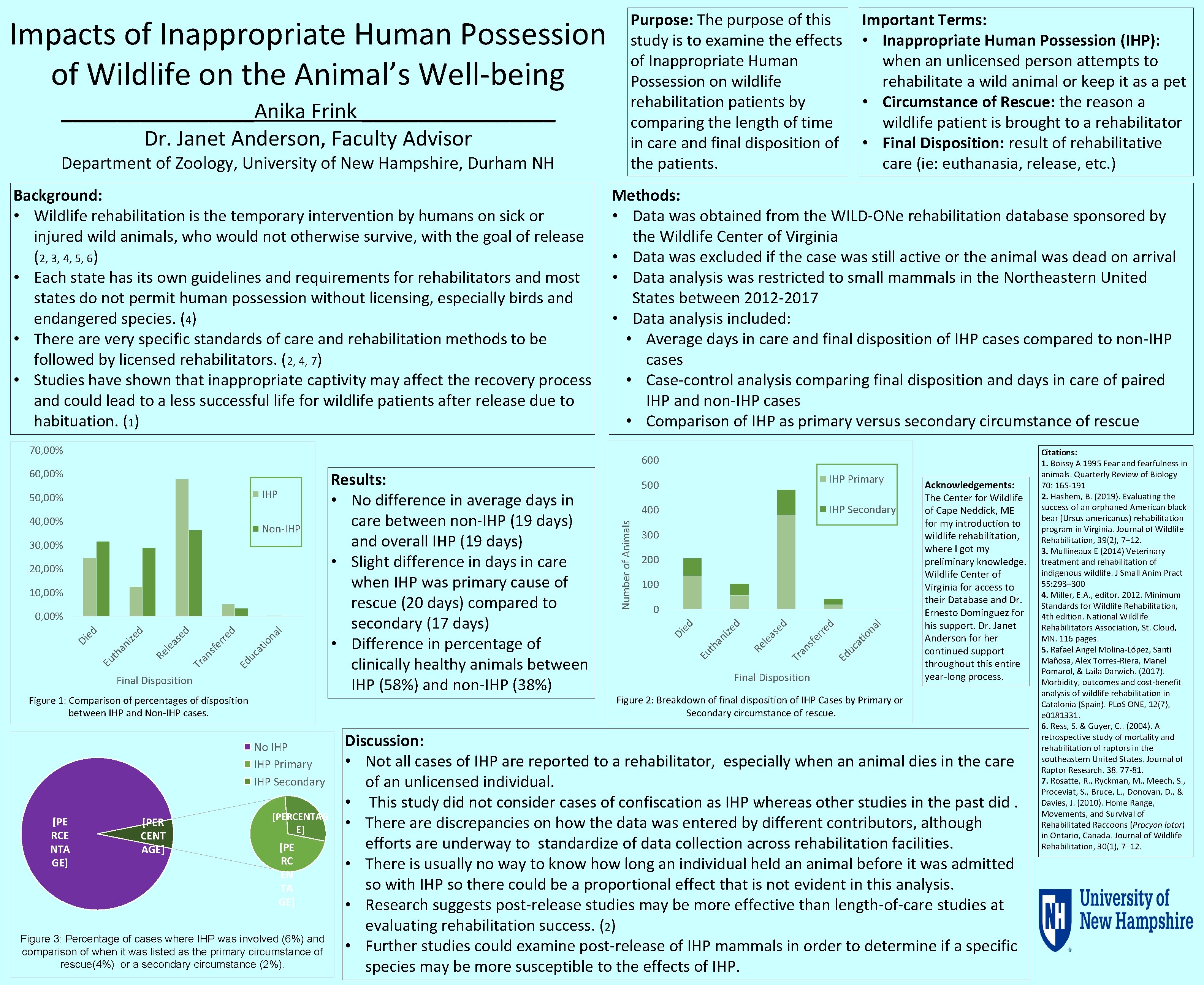 Impacts of Inappropriate Human Possession of Wildlife on