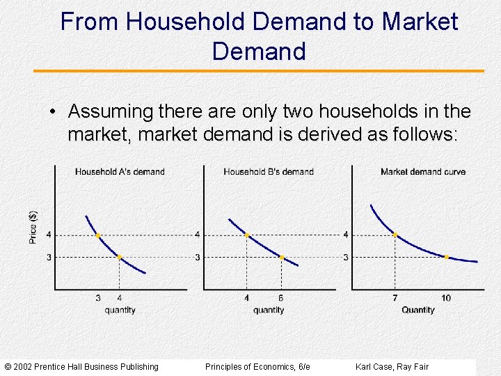 CHAPTER 3 Demand Supply and Market Equilibrium Prepared