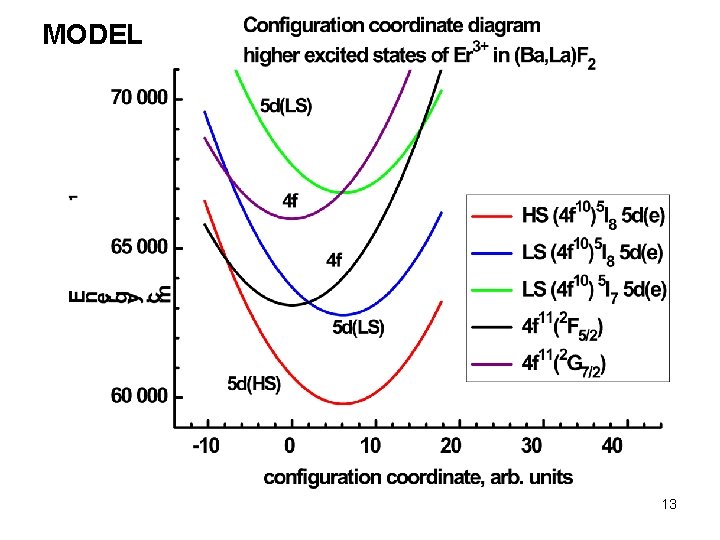 Fast and efficient VUVUV emissions from Ba LaF