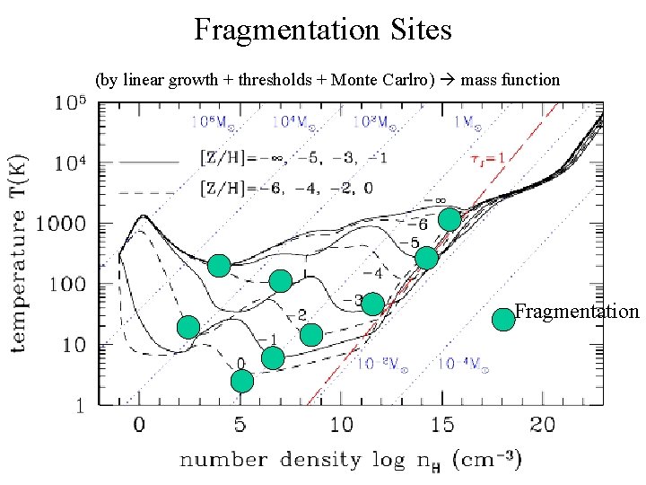 Cloud Fragmentation via filament formation Tsuribe T Osaka