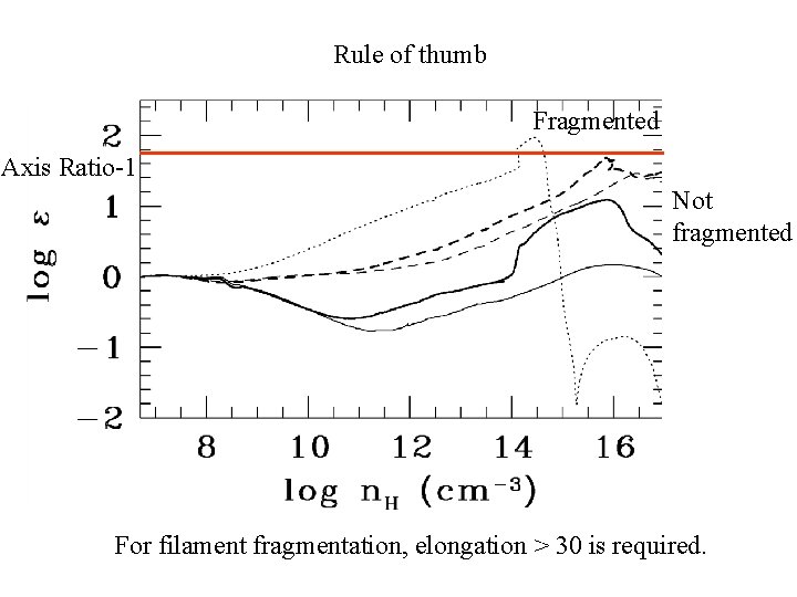 Cloud Fragmentation via filament formation Tsuribe T Osaka