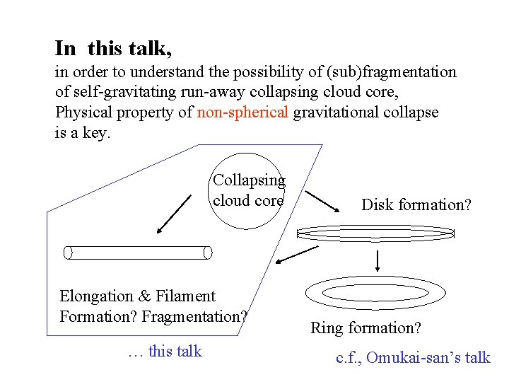 Cloud Fragmentation via filament formation Tsuribe T Osaka