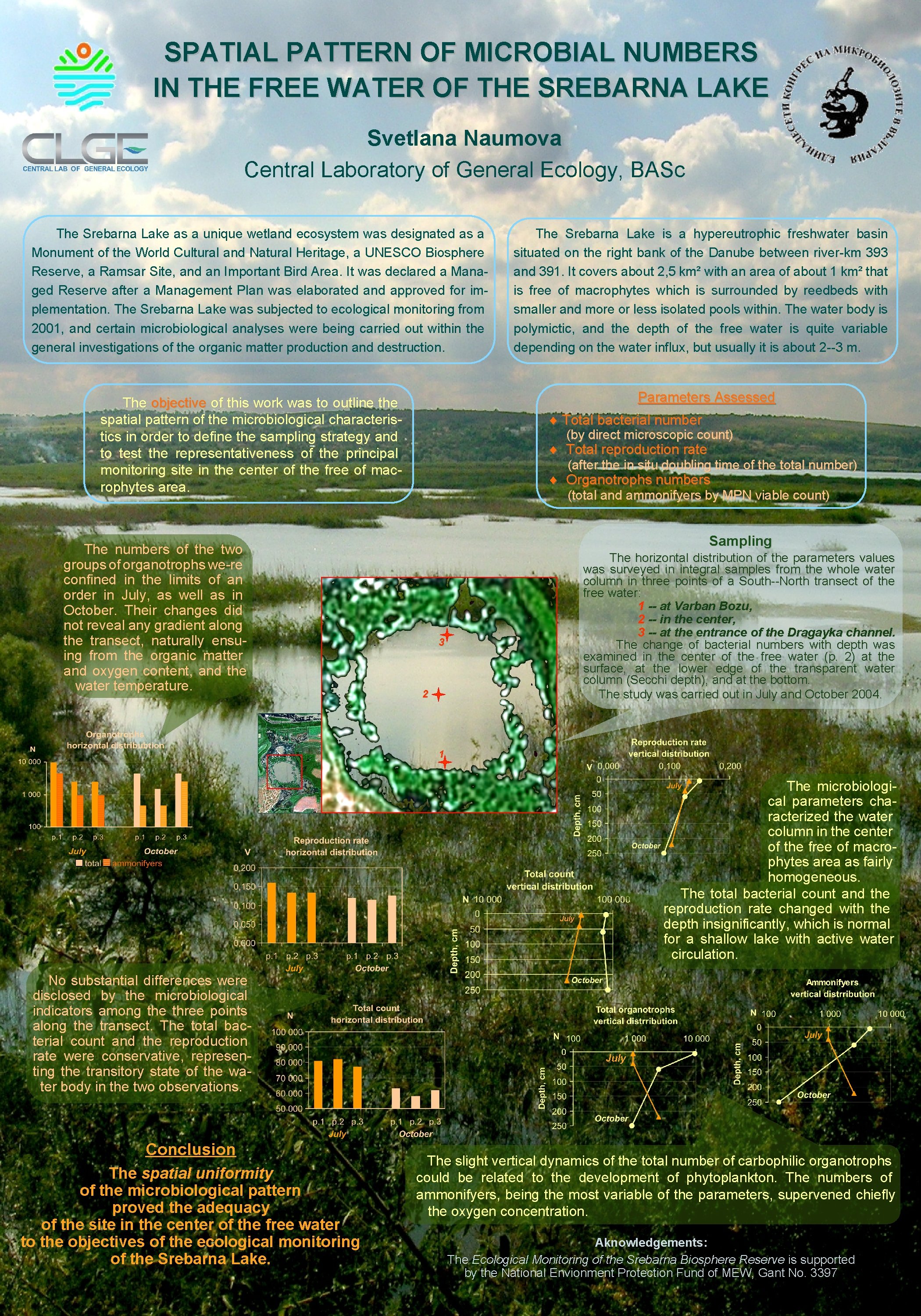SPATIAL PATTERN OF MICROBIAL NUMBERS IN THE FREE