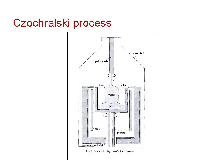Optimization of the Czochralski silicon growth process by