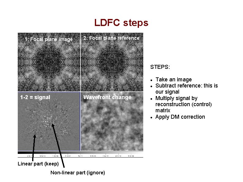 Linear Dark Field Control LDFC Bright unwanted starlight