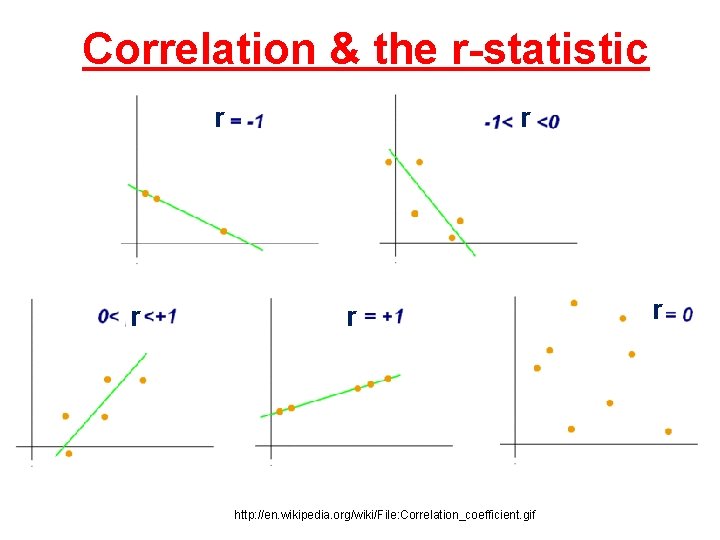 Observation Correlation Observational Studies q Observational studies can