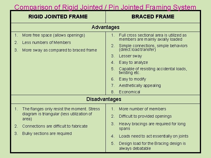 Structural Bracings Presentation by V G Abhyankar For
