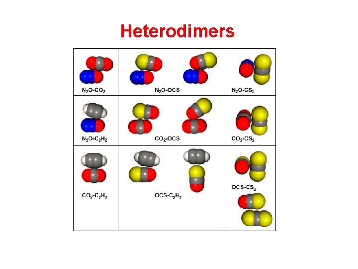 Fundamental and combination bands of CO 2 C