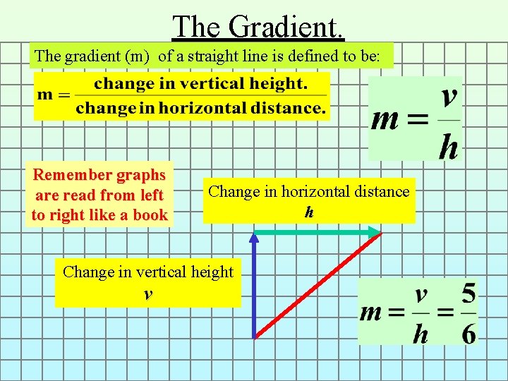 The Gradient The gradient m of a straight