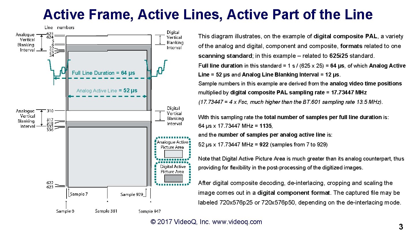 Victor Steinberg Video Standards Signals Formats and Interfaces