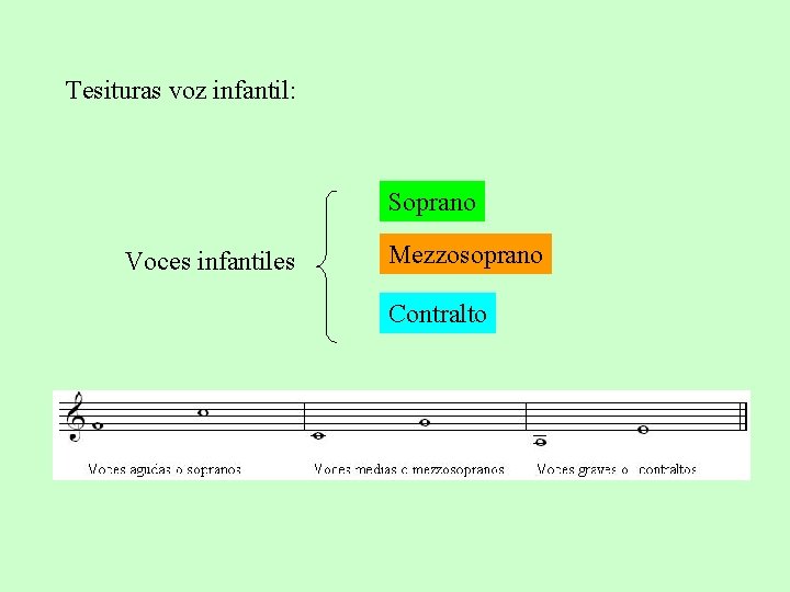 TEMA 7 CLASIFICACIN DE LAS VOCES CARACTERSTICAS DE
