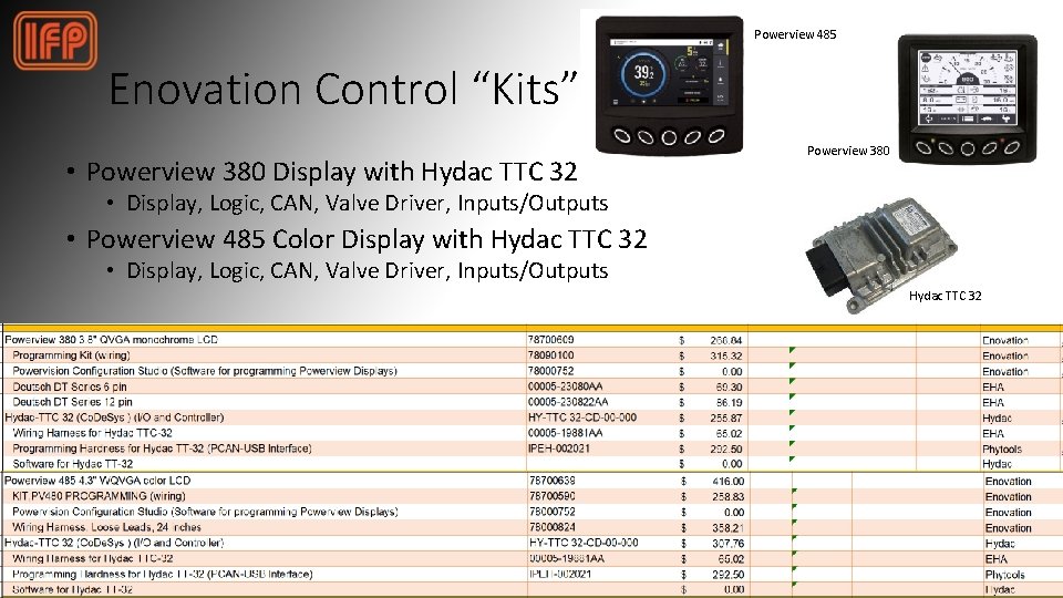 FPVC Electronics Webinar October 29 2020 Why Electronics