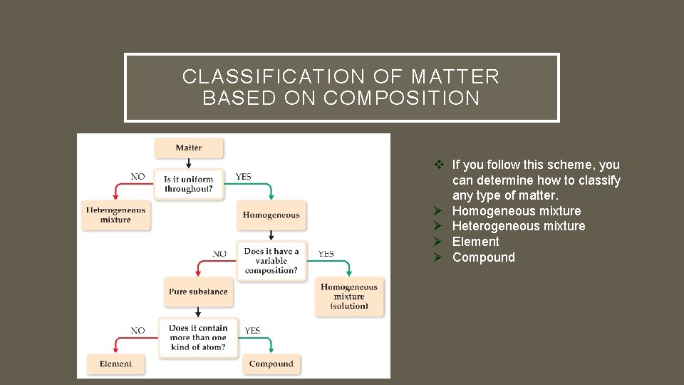 MATTER AND MEASUREMENT Chapter 1 CHEMISTRY Chemistry is