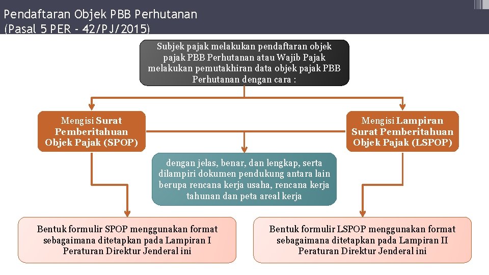 Pajak Bumi dan Bangunan Sektor Perkebunan Perhutanan dan