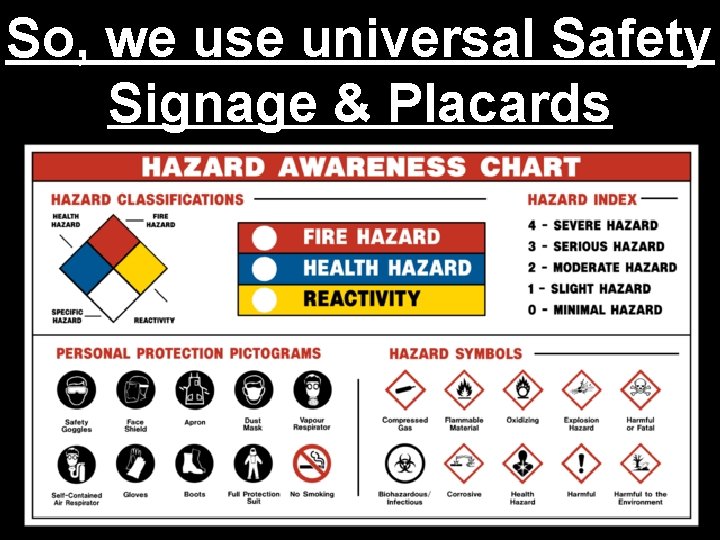 Technology Education Part 2 General Lab Safety In
