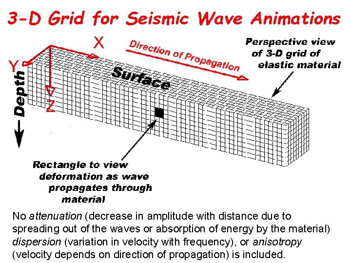 Seismic Wave Demonstrations and Animations L Braile Purdue
