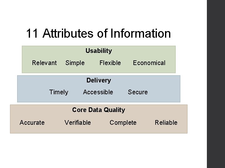 Attributes of Information Examples Overview Information Systems help