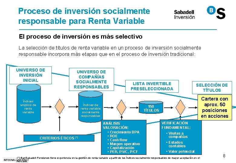 Presentacin de Inversiones Socialmente Responsables ISR 28 de