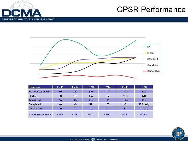 Business Operations Center NDIA Discussion Andrew Obermeyer Director