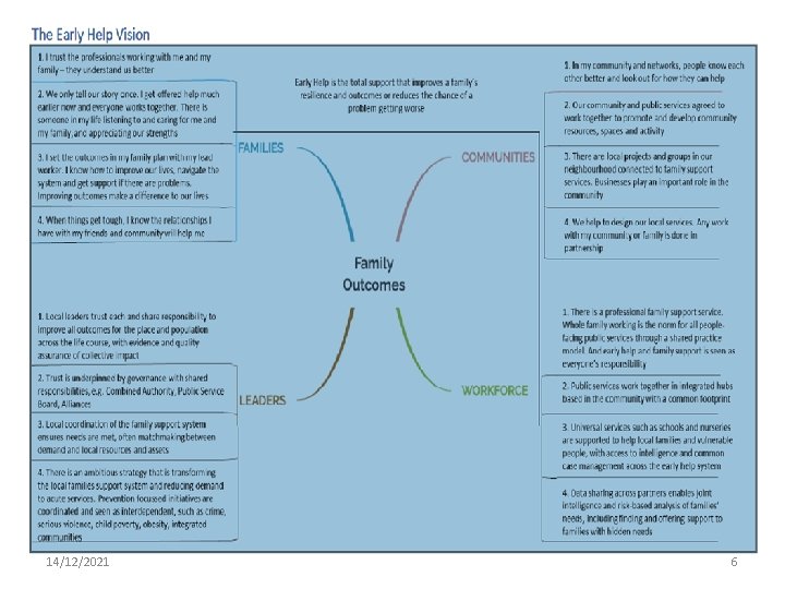 NSCP Early Help Strategy Action Plan Summary Briefing