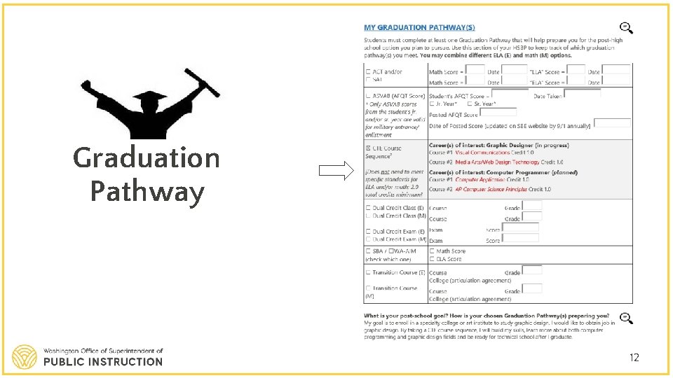 Aligning HSBPs IEP Transition Plans CTE Pathway Case