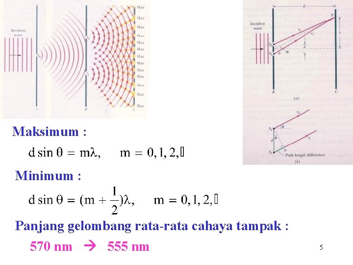 FISIKA KUANTUM 1 THOMAS YOUNG ALBERT EINSTEIN EFEK