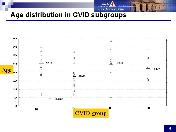 Relations between T and Blymphocyte abnormalities in CVID