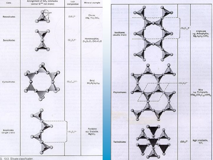 ATOMIC STRUCTURES OF MINERALS AND IONIC SUBSTITUTION ATOMIC