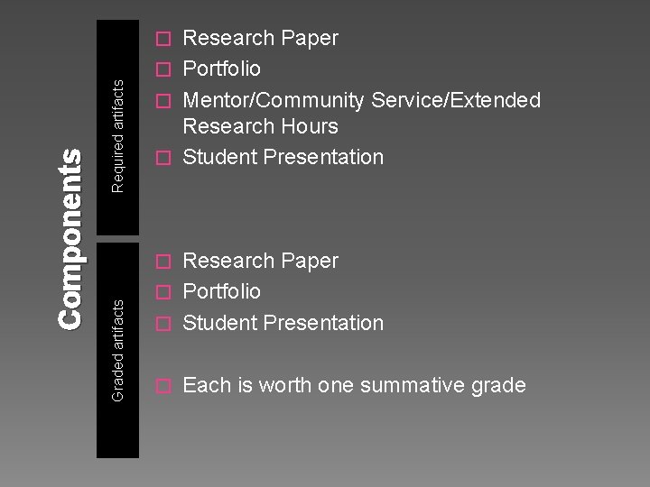 East Paulding High School Senior Capstone This information