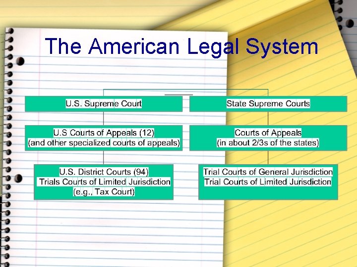The Principles of the United States Constitution Background