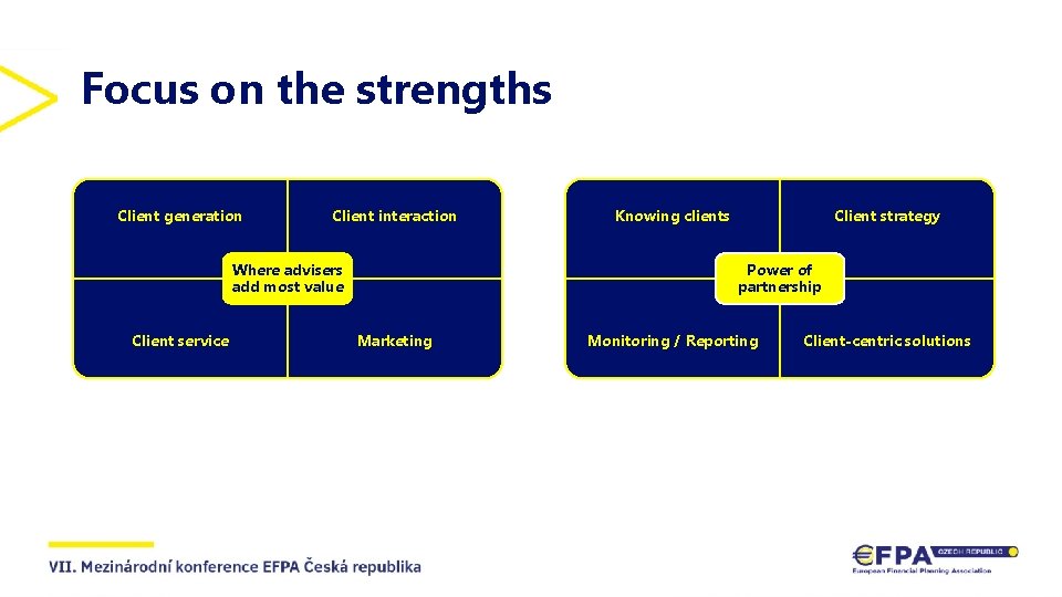 Building a professional future fit practice Edden Kift