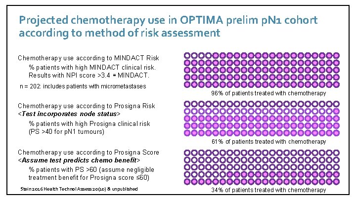 OPTIMA UPDATE Rob Stein SWAG Breast Cancer Conference