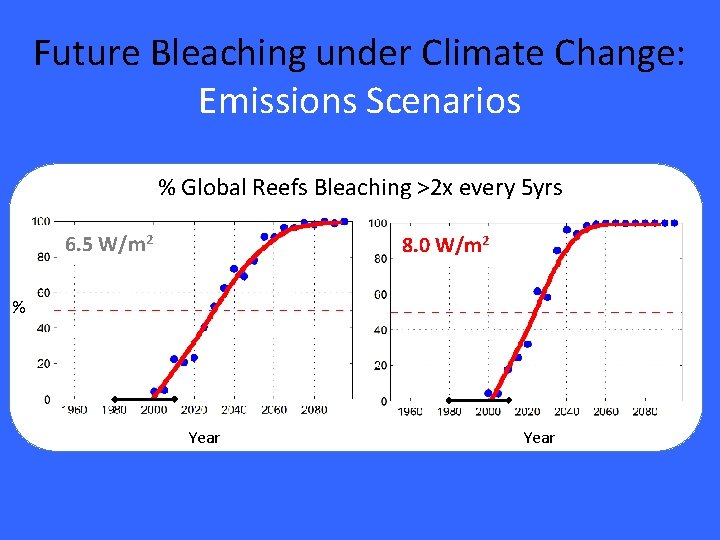 Physiologically relevant bleaching threshold methods provide updated global
