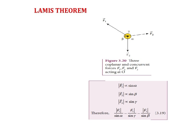 Engineering Mechanics LECTURE 7 By D V Ramana
