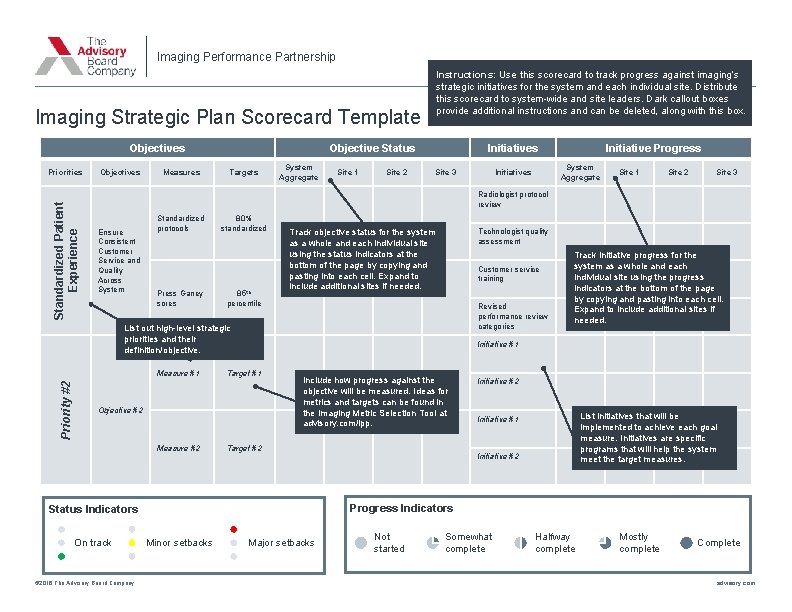 Imaging Performance Partnership Imaging Strategic Plan Scorecard Template