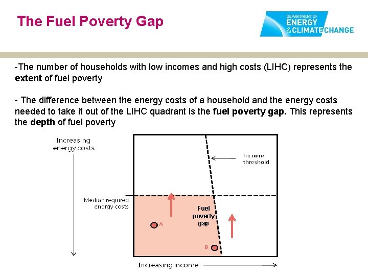 Fuel Poverty Structure of the Presentation Background What