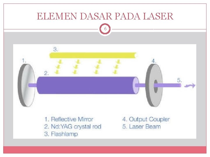 Fractional Laser 1 SANTI DEVINA PEMBIMBING DR LYNDA