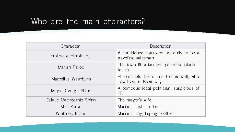 The Music Man By Meredith Willson Power Point