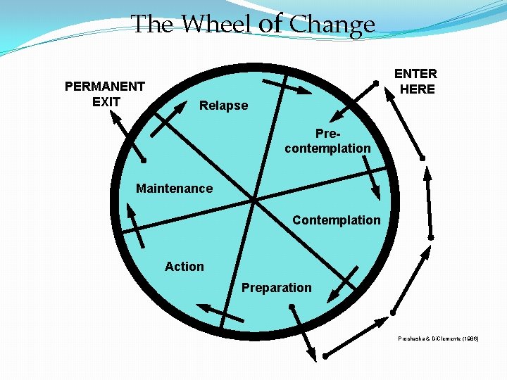 Addressing Motivation for Change Introduction to Motivational Interviewing